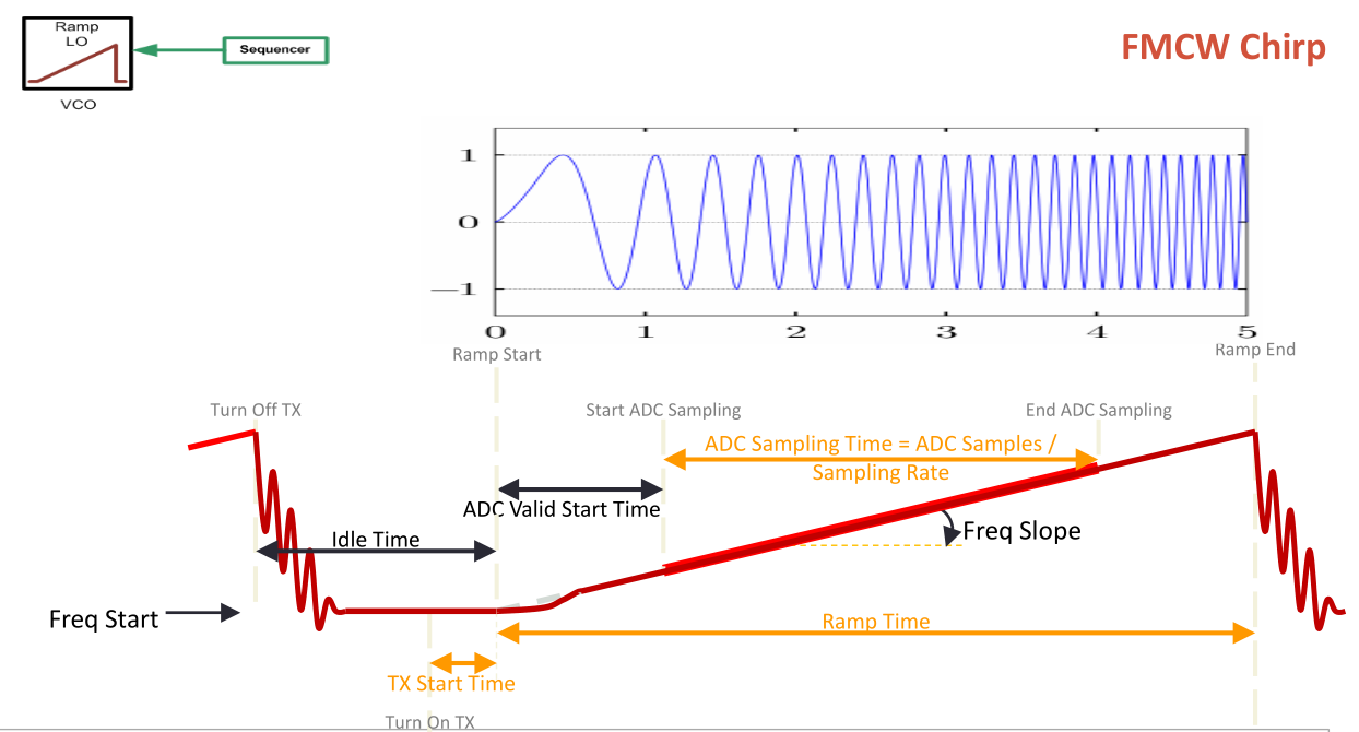 关于IWR1642,mmwave studio 参数设置_mmwave studio如何设置参数-CSDN博客