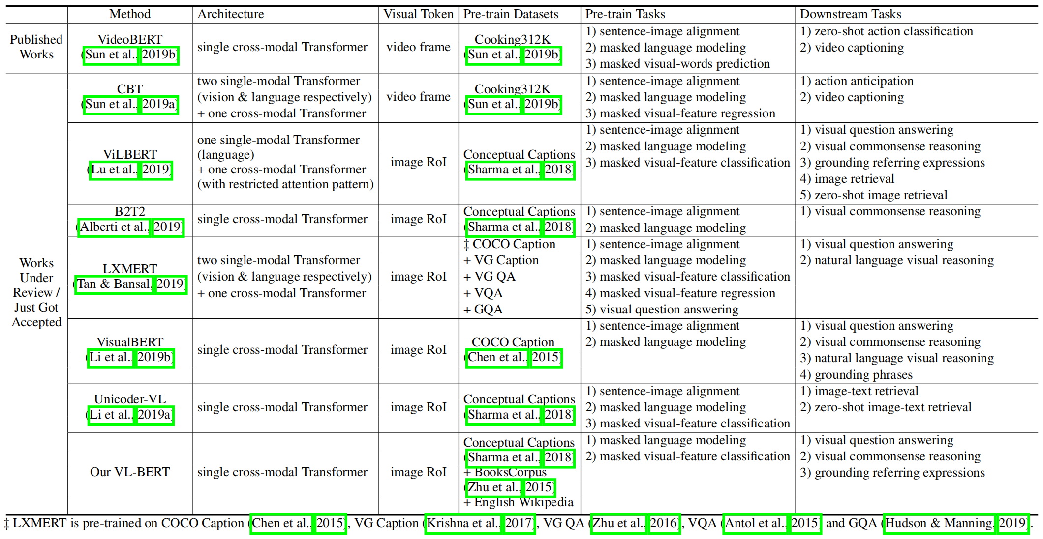 Visual BERT论文的简单汇总_vilbert 论文-CSDN博客