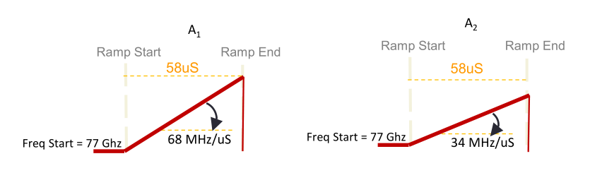关于IWR1642,mmwave studio 参数设置_mmwave studio如何设置参数-CSDN博客