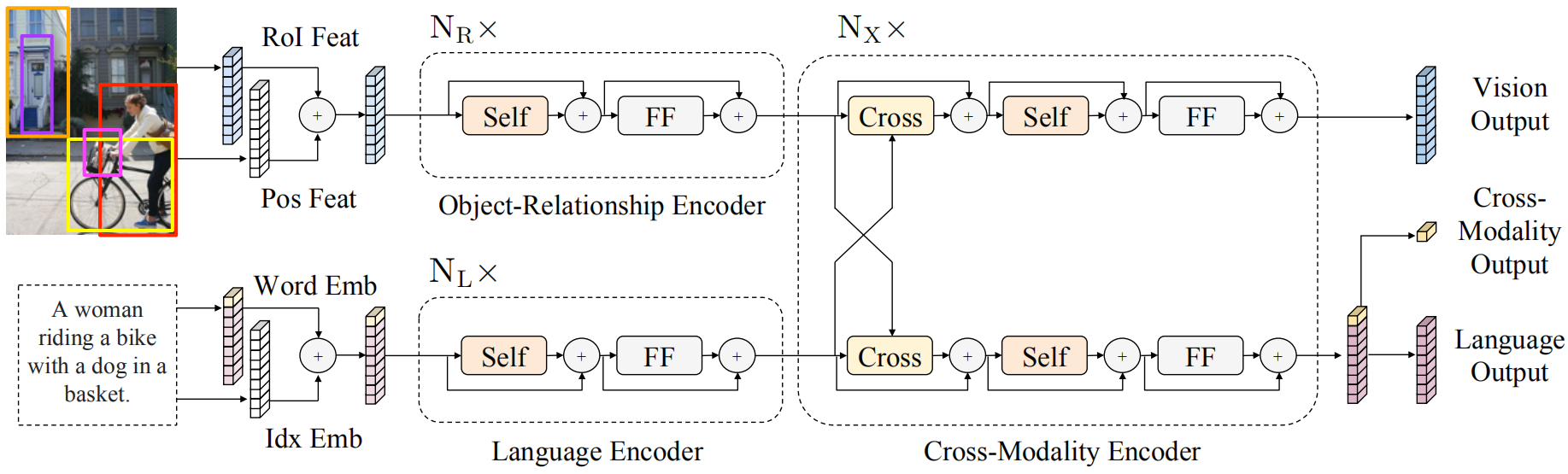 Visual BERT论文的简单汇总_vilbert 论文-CSDN博客