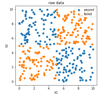 MLP实现非线性二分类 keras简单应用_mlp实现非线性二分类数据集-CSDN博客