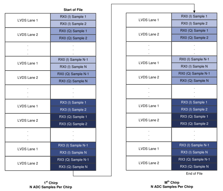 关于IWR1642,mmwave studio 参数设置_mmwave studio如何设置参数-CSDN博客