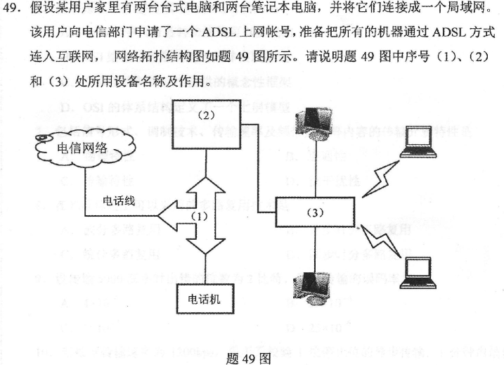 网络原理考点之ADSL组网技术_adsl拨号连接至isp所采用的电路交换方式是什么-CSDN博客