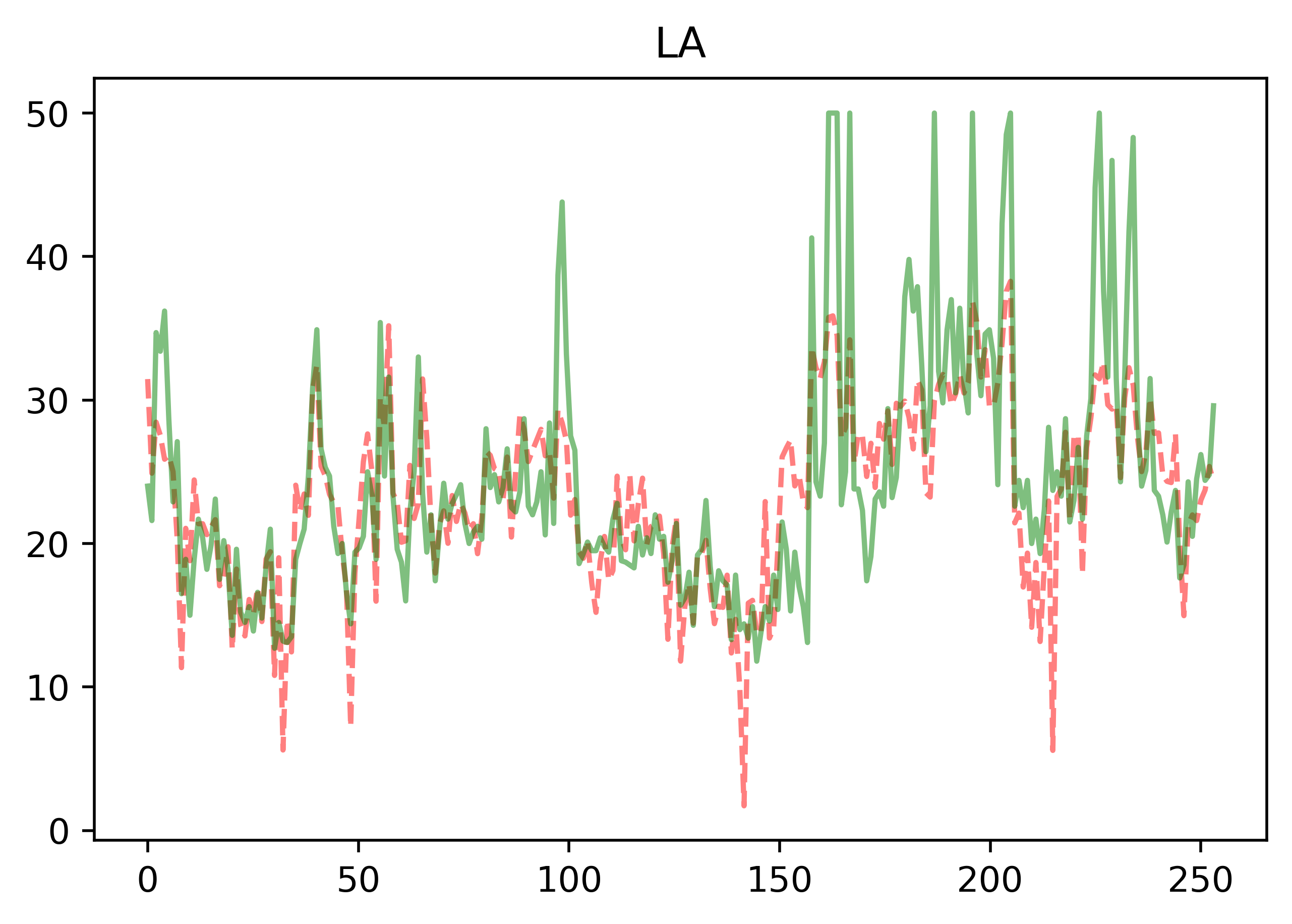 波斯顿房价（lasso、线性回归、留出法、k折交叉验证法）_交叉验证sklearn中的波士顿房价数据集-CSDN博客