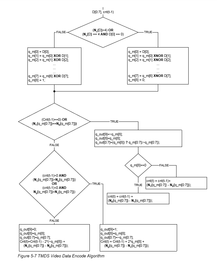 Hdmi编码规则 Csdn博客 