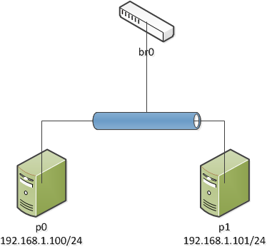 ovs测试vlan_ovs vlan-CSDN博客