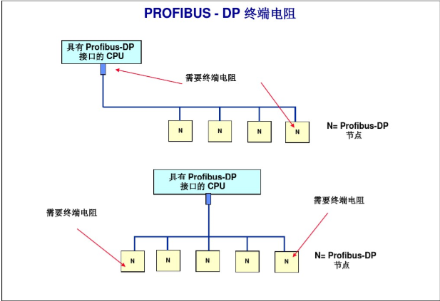 Profibus DP新总结_csdn profibus dp-CSDN博客