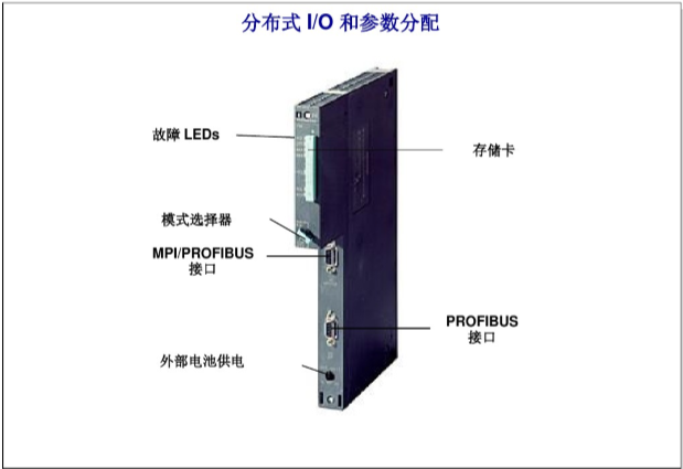 Profibus DP新总结_csdn profibus dp-CSDN博客