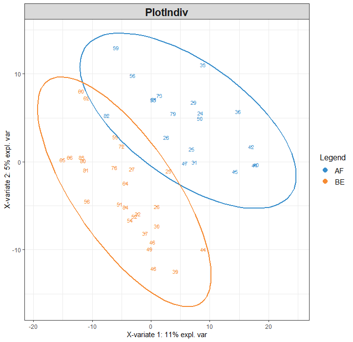 PLS-DA分析R实现_r语言 pls-da-CSDN博客