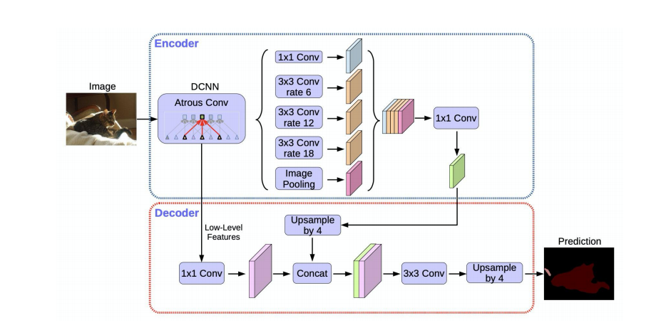 deeplabV3+_deeplabv3模型图像输入比例-CSDN博客