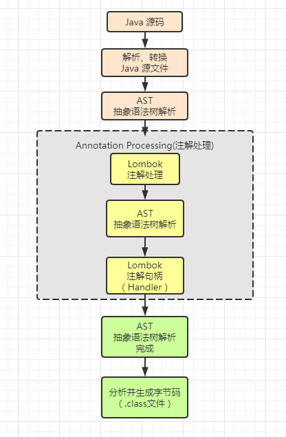 JDK Proxy 和 CGLib 有什么区别？_jdkproxy和cglib区别-CSDN博客