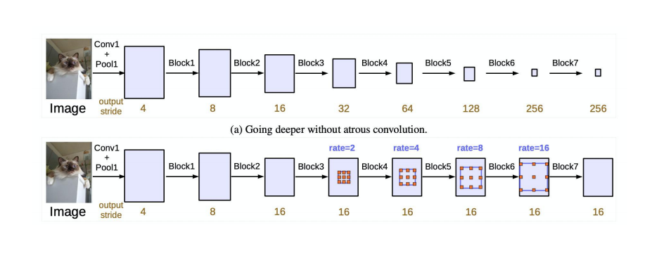 deeplabV3+_deeplabv3模型图像输入比例-CSDN博客