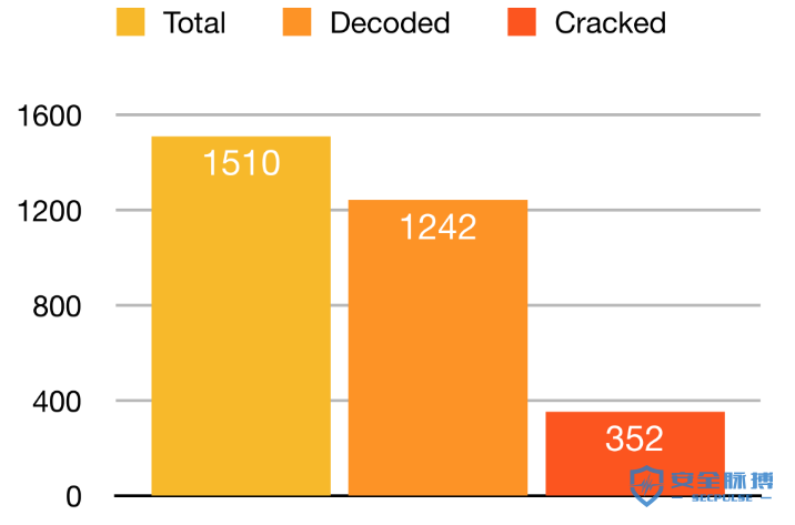 通过SECRET_KEY绕过flask的session认证_flask-unsign-CSDN博客