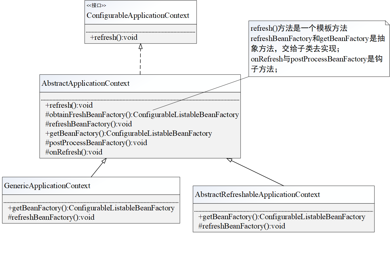 The template method mode of the design pattern (attached: the use of ...