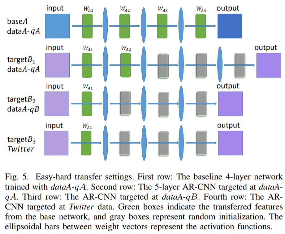 【论文阅读】ARCNN_deep convolution network for compression artifact -CSDN博客