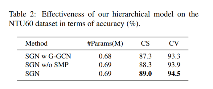 论文翻译：Semantics-Guided Neural Networks for Efficient Skeleton-Based Human Action Recognition_王壹浪的 ...