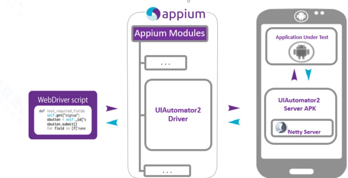 配置Appium环境避坑指南/为什么需要安装这些环境依赖_appium 依赖项-CSDN博客