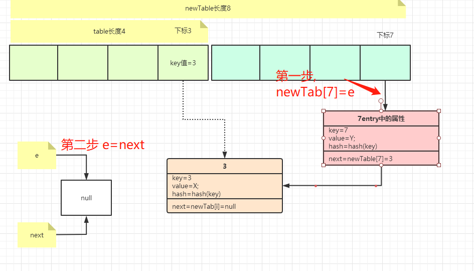 多图详解的HashMap1.7扩容死循环_hashmap死循环图解-CSDN博客