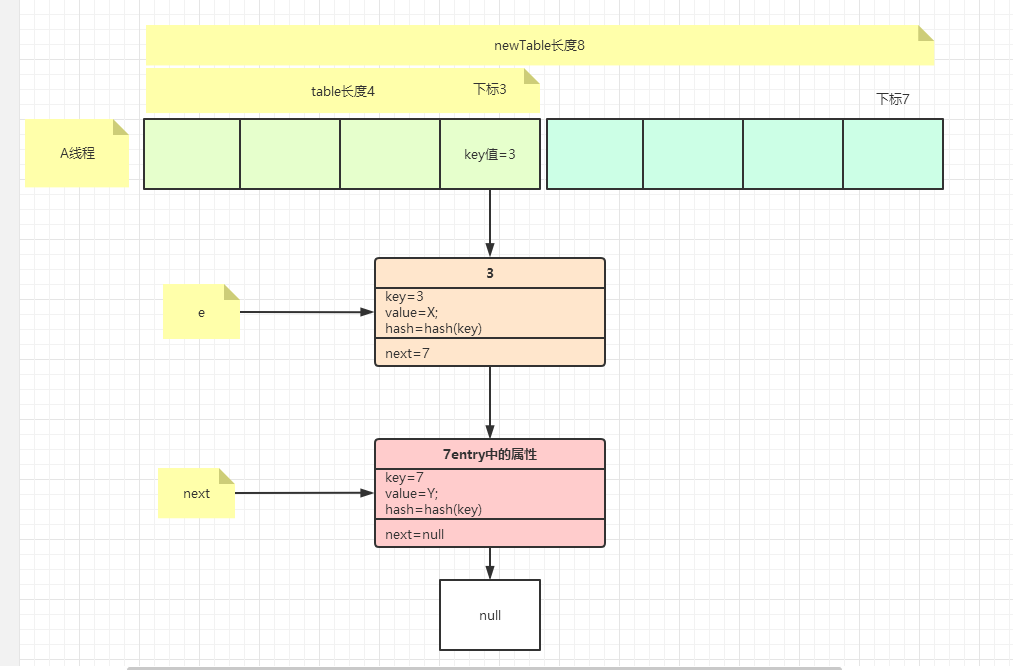 多图详解的HashMap1.7扩容死循环_hashmap死循环图解-CSDN博客