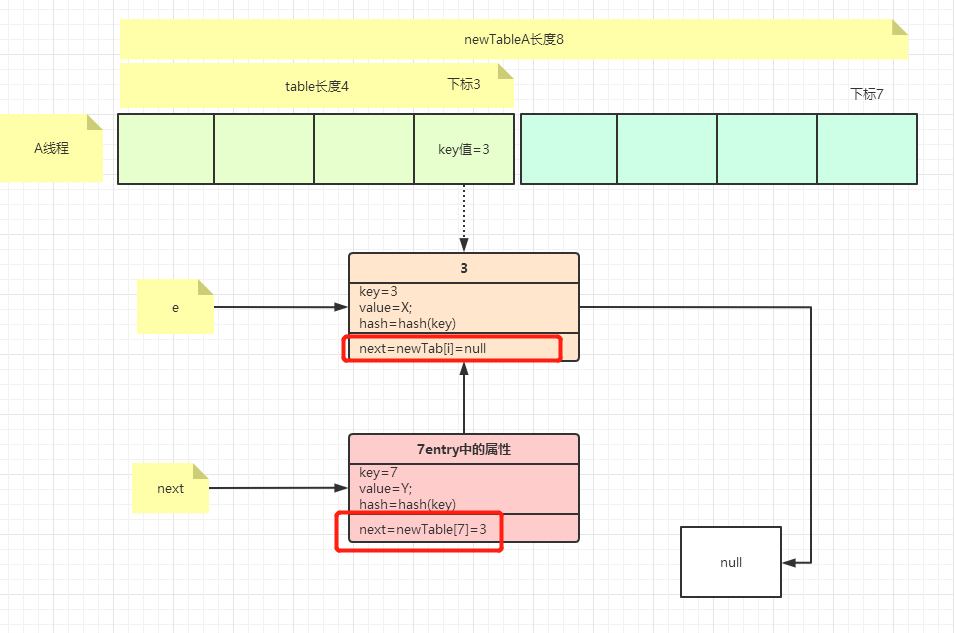 多图详解的HashMap1.7扩容死循环_hashmap死循环图解-CSDN博客