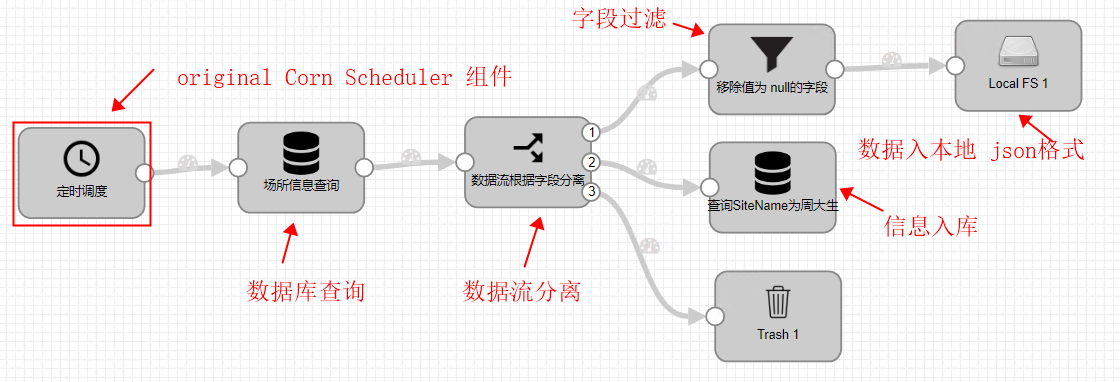 【ETL工具】StreamSets 定时调度-CSDN博客
