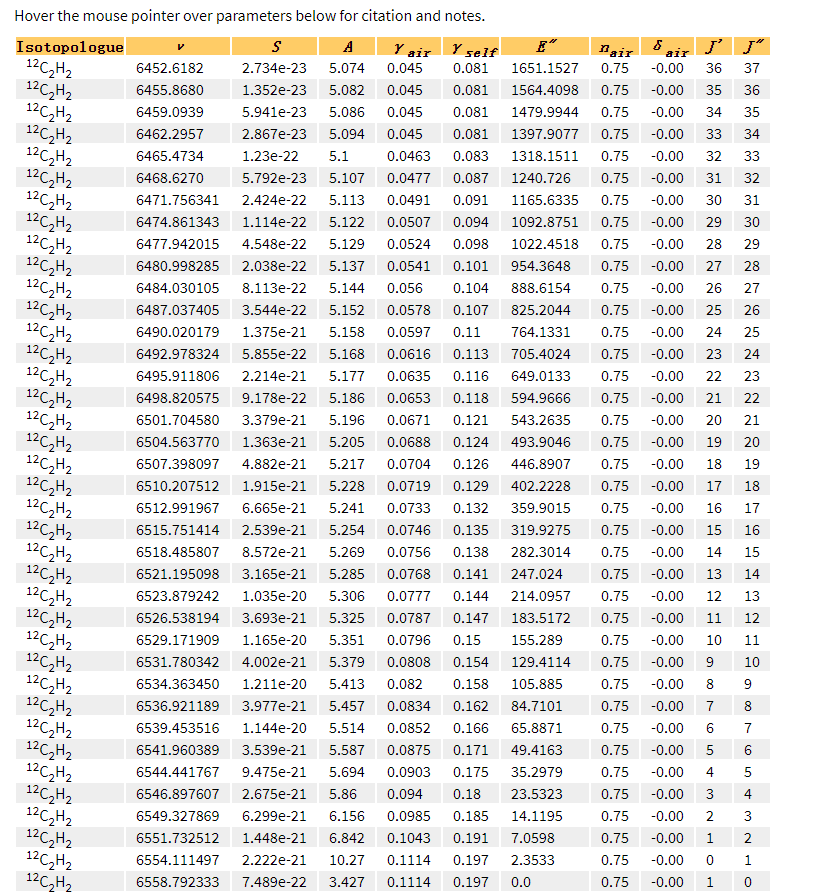 光谱数据库HITRAN的使用方法-CSDN博客