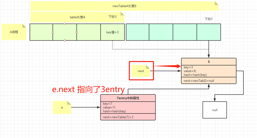多图详解的HashMap1.7扩容死循环_hashmap死循环图解-CSDN博客