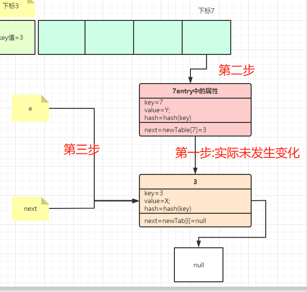 多图详解的HashMap1.7扩容死循环_hashmap死循环图解-CSDN博客