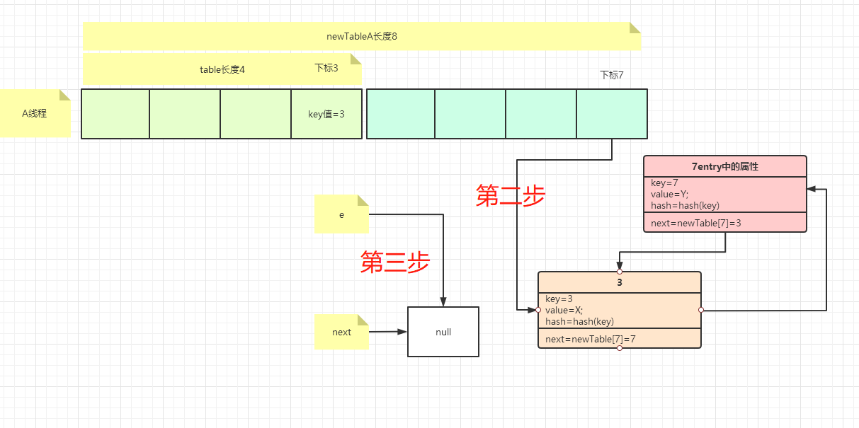 多图详解的HashMap1.7扩容死循环_hashmap死循环图解-CSDN博客