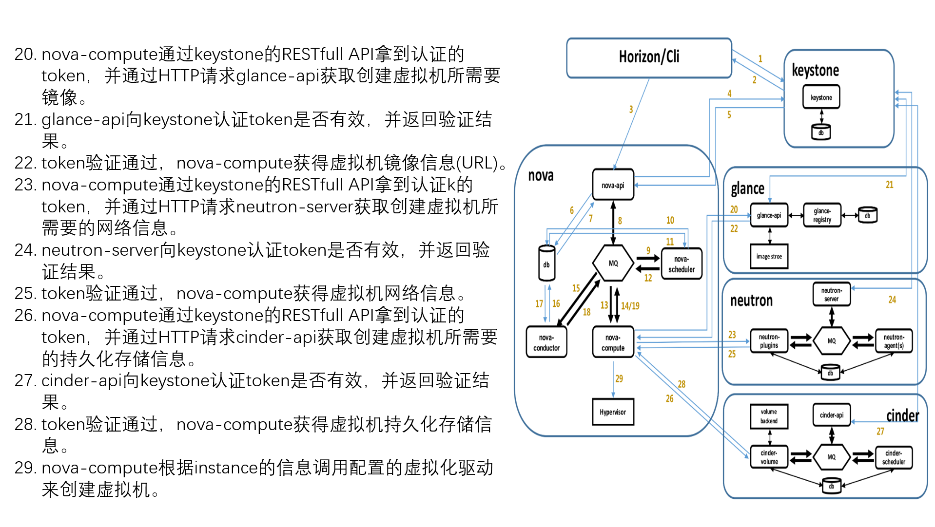 Openstack学习记录笔记（一）Nova常用命令_nova reset-state --poweroff-CSDN博客