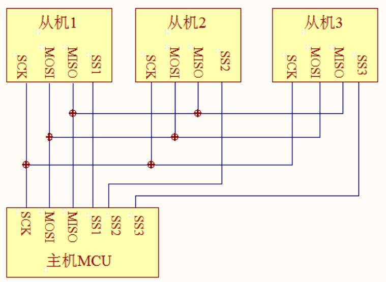 Stm32f407——spi笔记 Stm32f407 Spi Csdn博客