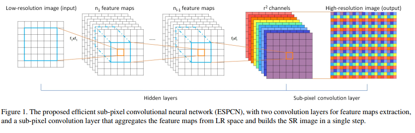 上采样方法大PK（Upsample，Interpolate，resize，Transposed convolution，deconv，Unpool，Pixelshuffle）_f ...