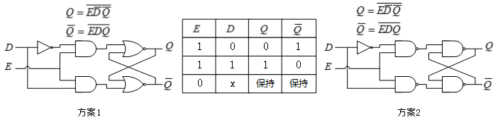 Verilog D锁存器用verilog描述门控d锁存器在右侧代码窗口中补充程序代码并完成测试。 Csdn博客
