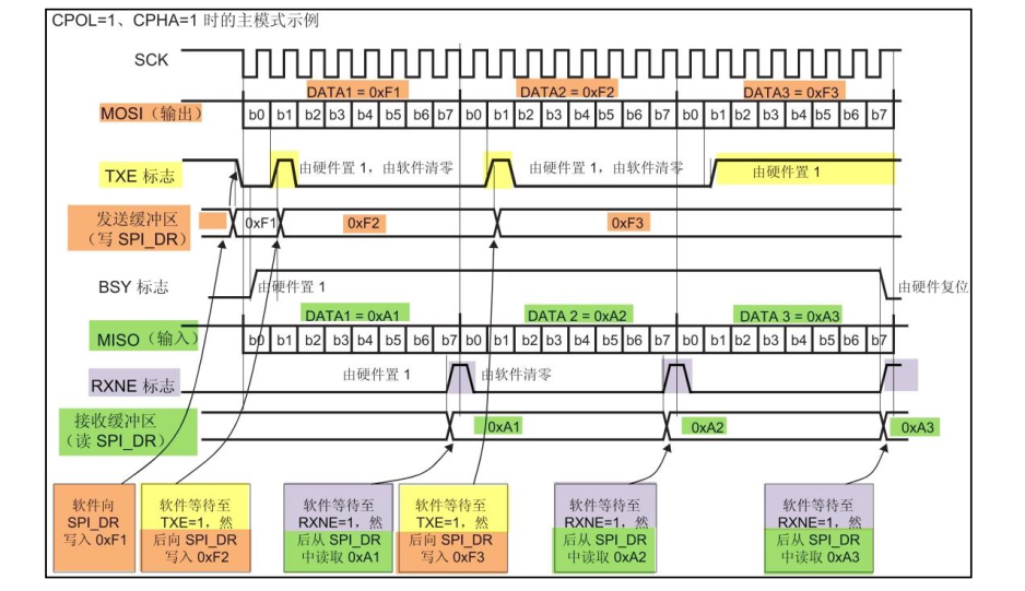 STM32F407——SPI笔记_stm32f407 spi-CSDN博客