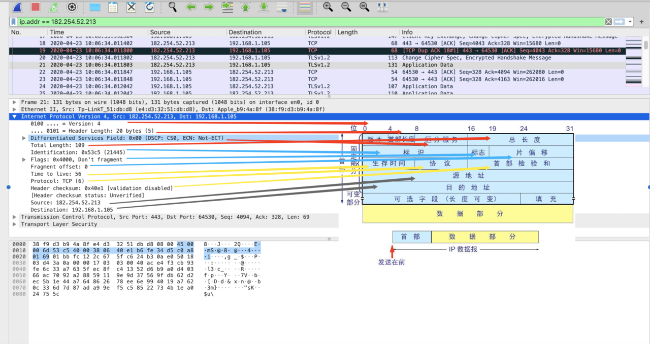 MAC首部 IP首部 TCP首部介绍-CSDN博客