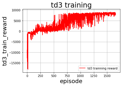 使用百度PARL框架中的TD3算法解决四轴飞行器悬浮控制问题_wienparis的博客-CSDN博客