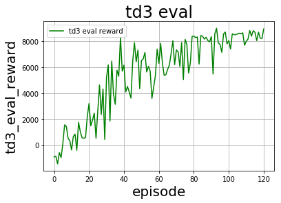 使用百度PARL框架中的TD3算法解决四轴飞行器悬浮控制问题-CSDN博客