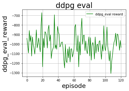 使用百度PARL框架中的TD3算法解决四轴飞行器悬浮控制问题-CSDN博客