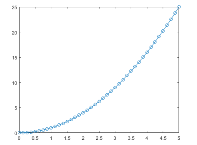 ode45的常用和扩展用法-CSDN博客