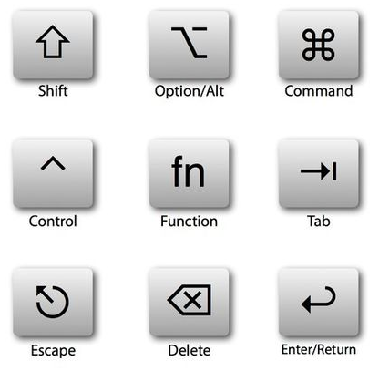 Mac—开启键盘F1 - F12功能键以及F1 - F12功能键的作用_mac f1到f12功能-CSDN博客
