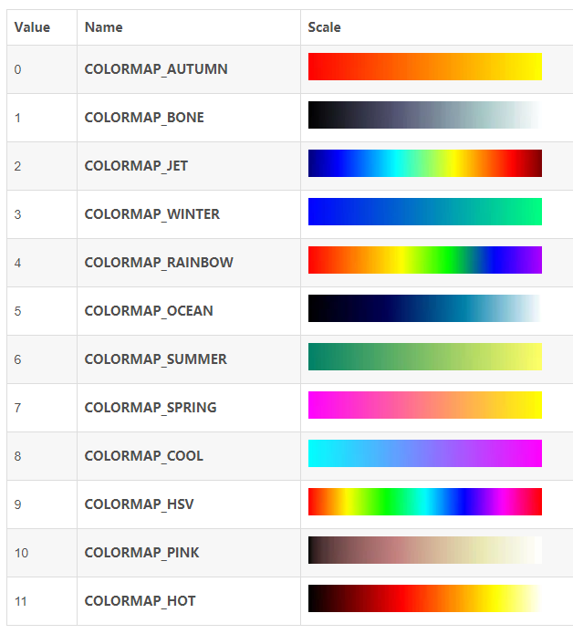 open-cv 读存图片_imagefolder图片通道为rgb还是bgr-CSDN博客