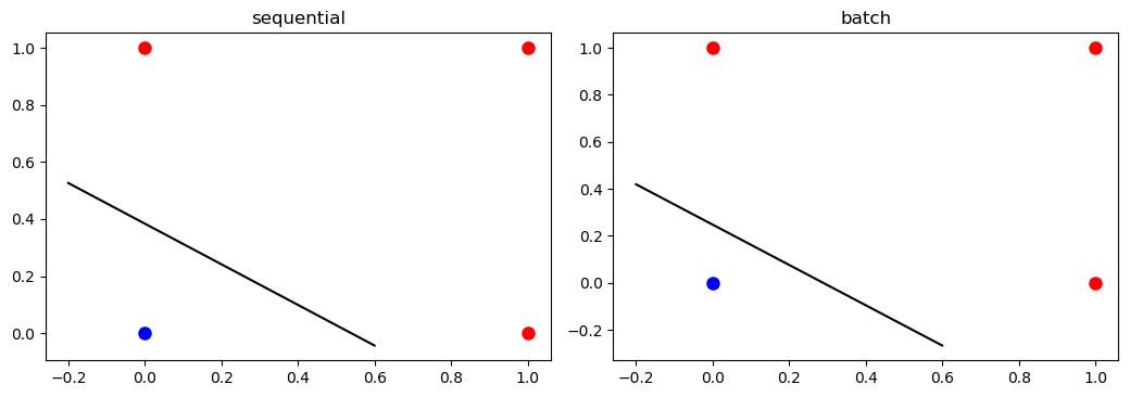 感知器(perceptron)模型分析及实现_感知器模型-CSDN博客