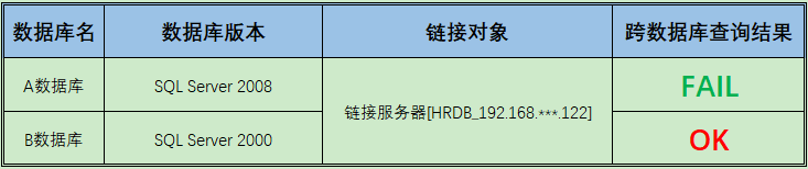 Sql Server 链接服务器 不允许使用远程表值函数调用”nolock是罪魁祸首 Csdn博客
