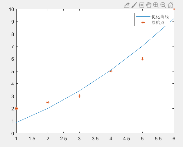 lsqcurvefit函数的基本用法-CSDN博客