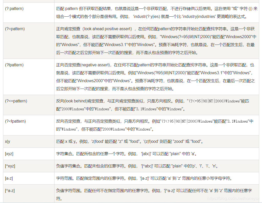 Java中的正则匹配java 正则匹配 Csdn博客