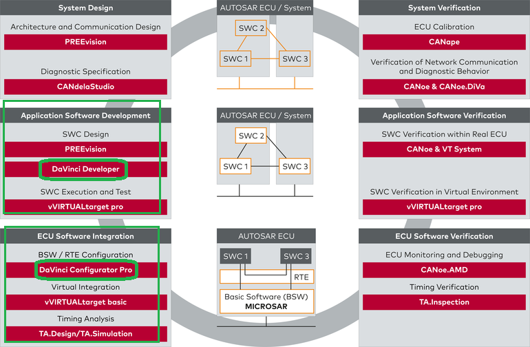 Davinci Configurator Pro -- Davinci Developer_davinci configrator-CSDN博客