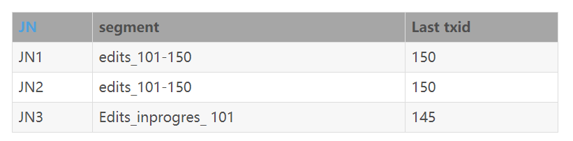 HDFS之Qurom Journal Manager（QJM）实现机制分析_hadoop高可用集群中qurom joural manager ...