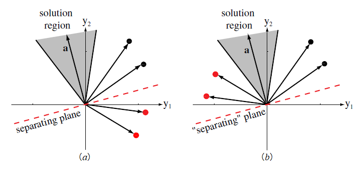 感知器(perceptron)模型分析及实现_感知器模型-CSDN博客