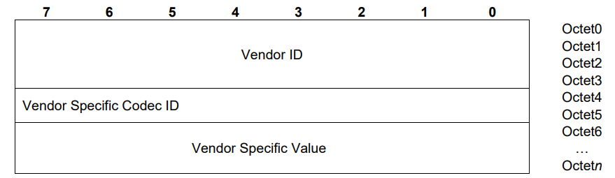 蓝牙协议 Bluetooth Profile —— A2DP 中文翻译版_bluetoothprofile.a2dp-CSDN博客