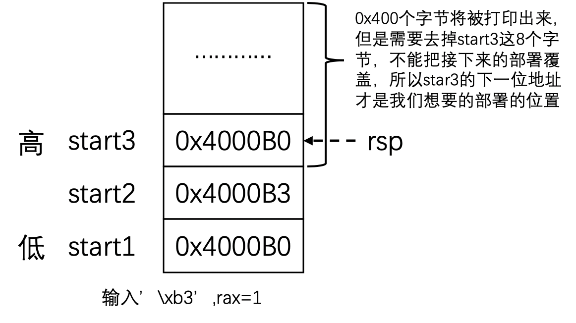 好好说话之SROP-CSDN博客
